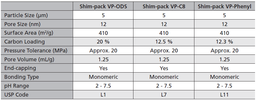 Shim-pack VP-ODS, 250 x 4.6mm I.D. | Analytical Consumables & Spare Parts Singapore | Shimadzu ...